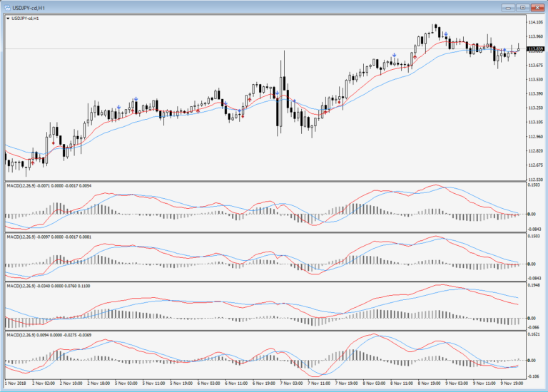 MAタイプ選択可能MACD｜hj_MACD-100！ | 老後安泰ストレスフリー、毎日笑顔でルンルン気分