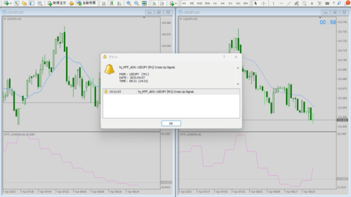 MTF ADX｜上位足ADX表示インジケーター | 老後安泰ストレスフリー、毎日笑顔でルンルン気分