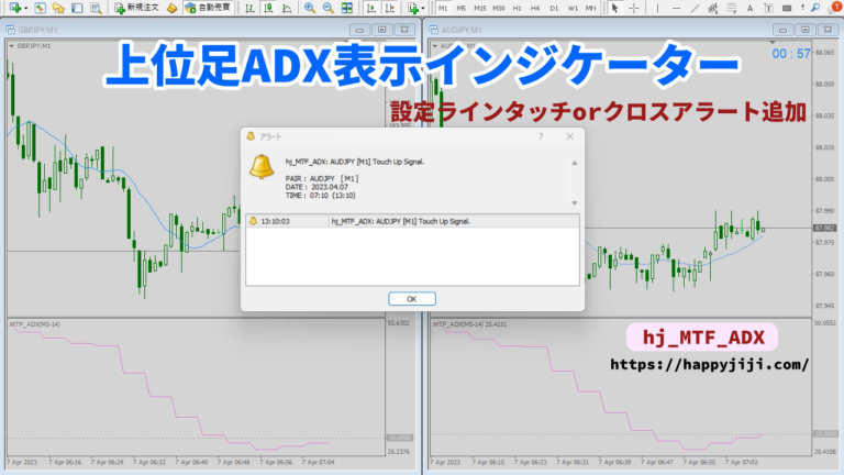 MTF ADX｜上位足ADX表示インジケーター | 老後安泰ストレスフリー、毎日笑顔でルンルン気分